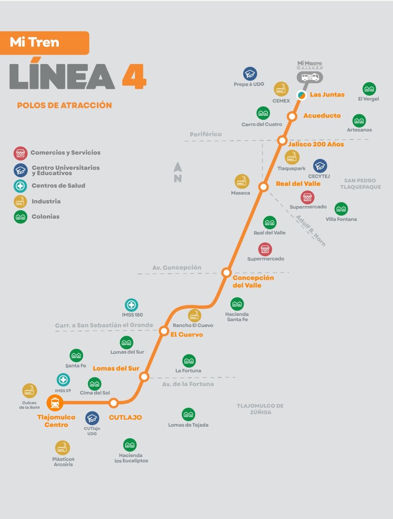 Proyecto Linea 4