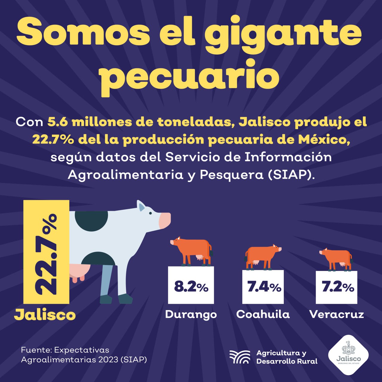 Secretaría de Agricultura y Desarrollo Rural