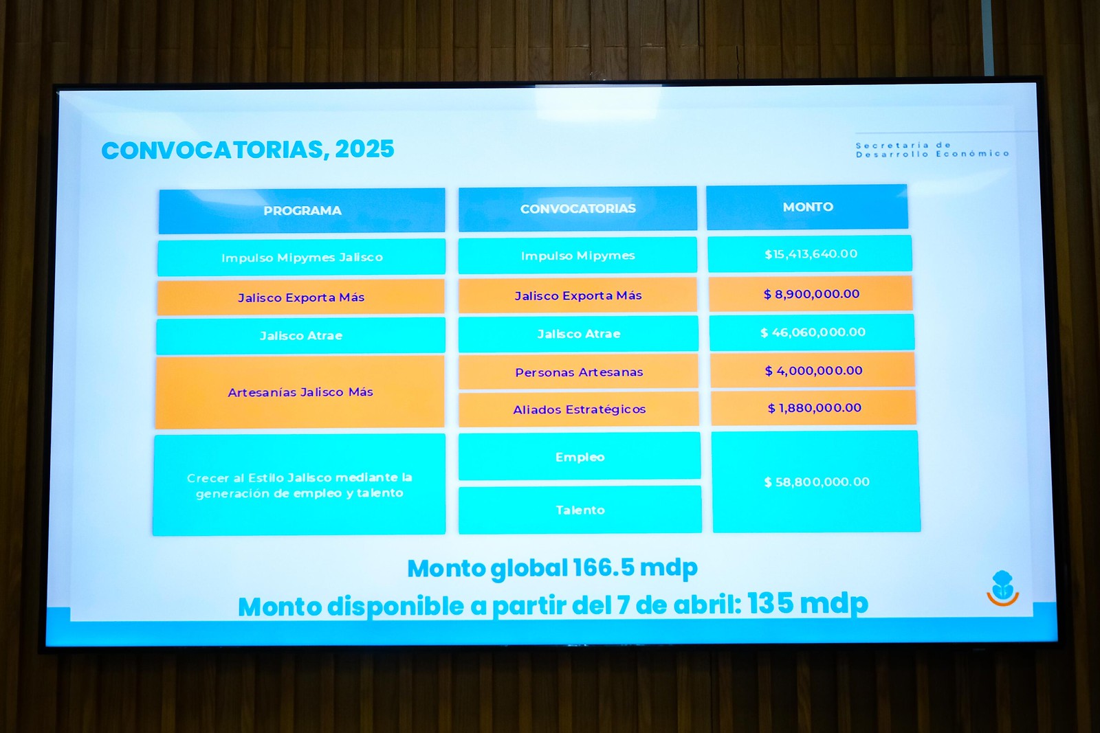 Secretaría de Desarrollo Económico