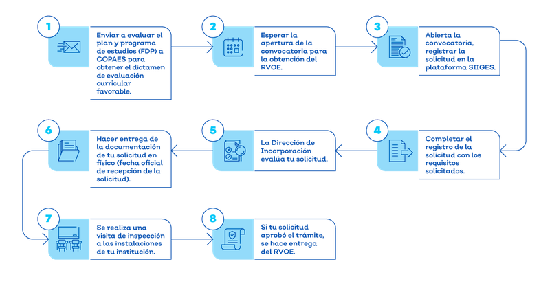 Secretaría de Innovación, Ciencia y Tecnología